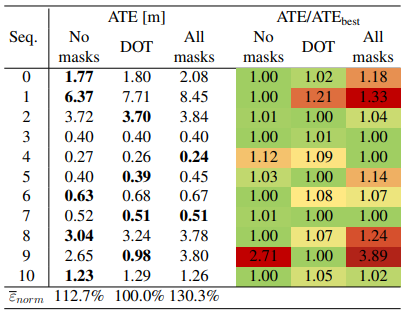 DOT:视觉SLAM的动态目标物跟踪-CSDN博客