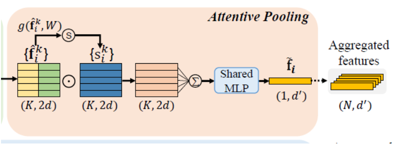 【论文速读】RandLA-Net大规模点云的高效语义分割-CSDN博客