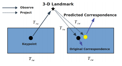 Fast ORB-SLAM-CSDN博客