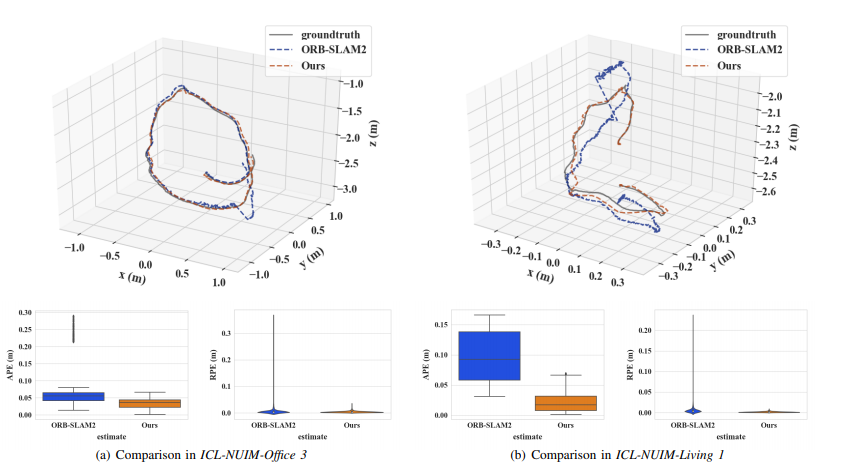 Fast ORB-SLAM-CSDN博客