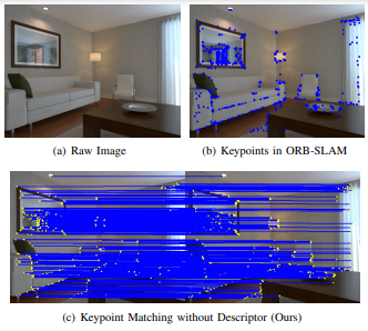 Fast ORB-SLAM-CSDN博客