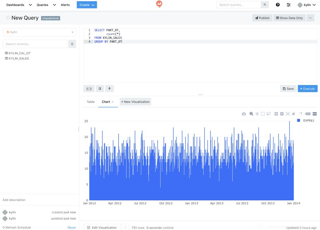 Github Star 1w+的开源 BI Redash 如何连接 Kylin_redash 添加influxdb-CSDN博客
