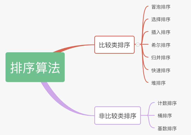 《算法导论》pdf Csdn博客 