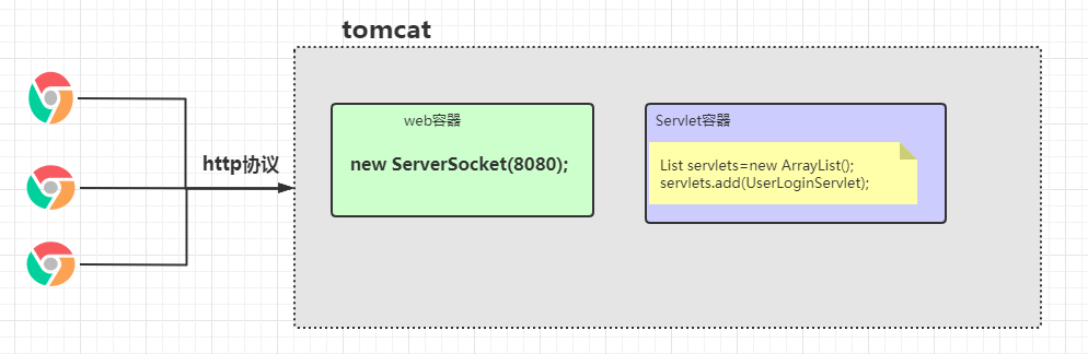 面试官：tomcat是如何处理http请求的？-CSDN博客