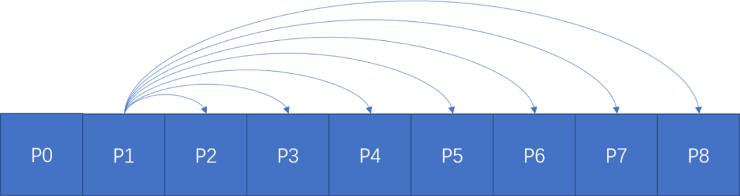 中值滤波原理及其C++实现与CUDA优化-CSDN博客