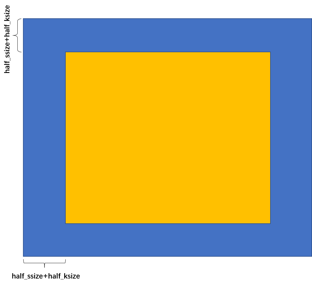 非局部均值滤波（NL-means）算法的原理与C++实现-CSDN博客