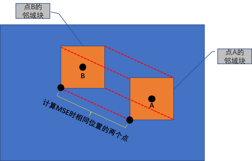 非局部均值滤波（NL-means）算法的原理与C++实现-CSDN博客