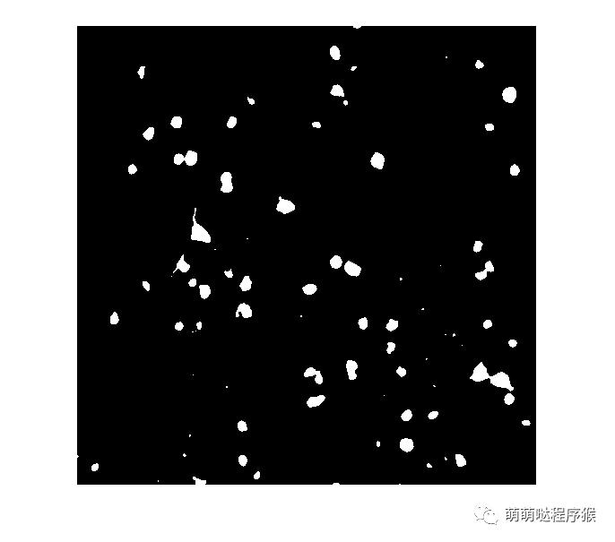 图像二值化的阈值求法 Csdn博客 