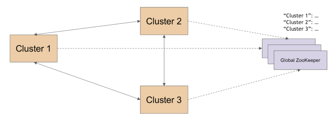 Pulsar namespace 策略的简单小介绍-CSDN博客