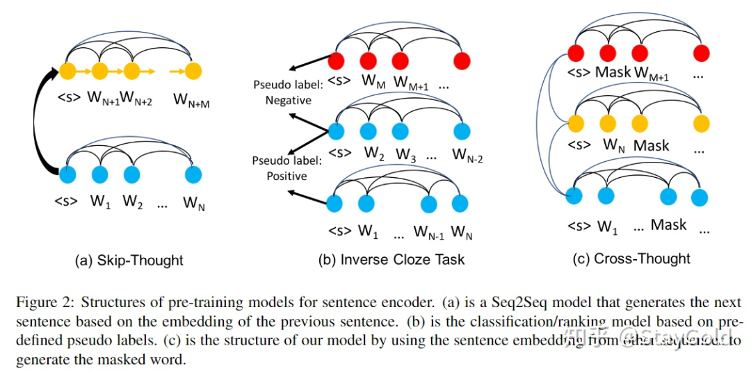 【EMNLP2020】Cross-Thought句子表示预训练-CSDN博客