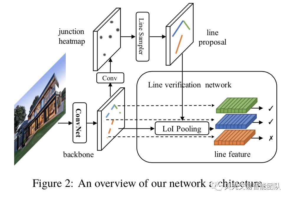 【论文解读】【论文翻译】【线框分析】LCNN-CSDN博客
