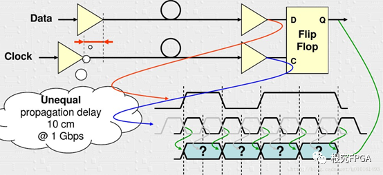 8b/10b coding technology series (1): Serdes, CDR, K code - Programmer Sought