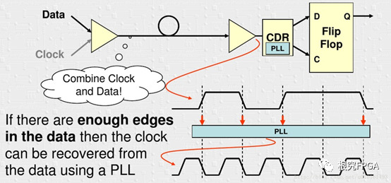 8b/10b编码技术系列(一)：Serdes、CDR、K码 - 程序员大本营