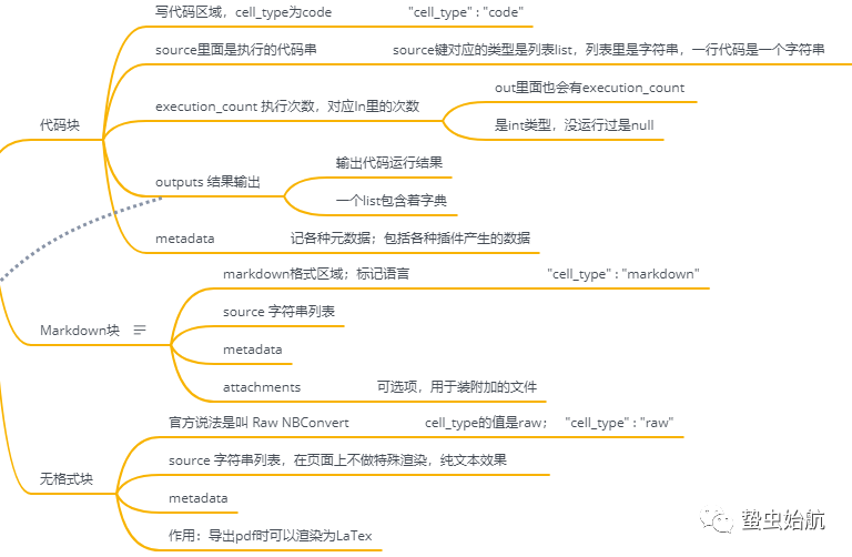 Jupyter Notebook数据格式解析-CSDN博客