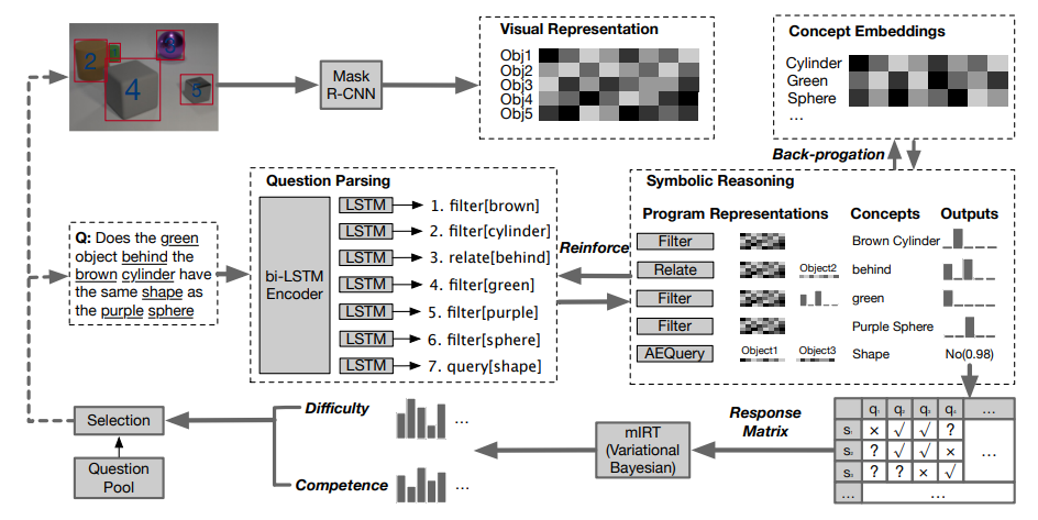ECCV 2020 Oral 论文汇总！-CSDN博客