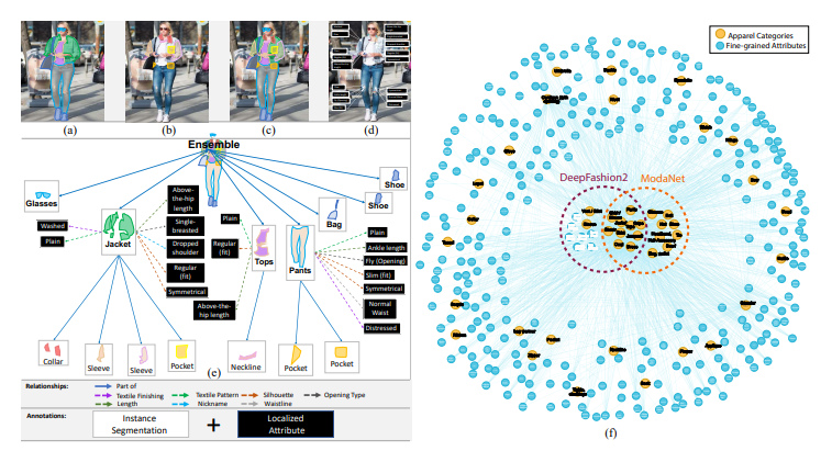 ECCV 2020 Oral 论文汇总！-CSDN博客