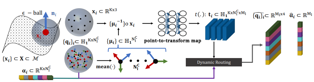 ECCV 2020 Oral 论文汇总！-CSDN博客