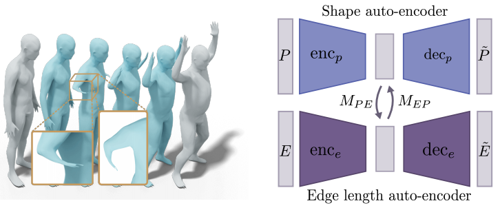 ECCV 2020 Oral 论文汇总！-CSDN博客