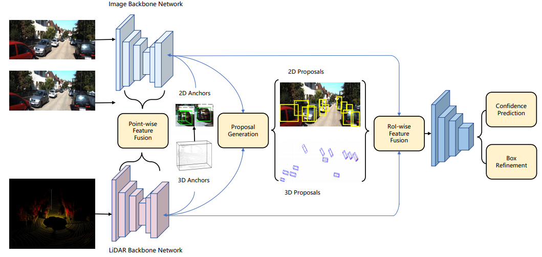 WACV 2021 论文大盘点-目标检测篇_dshnet-CSDN博客