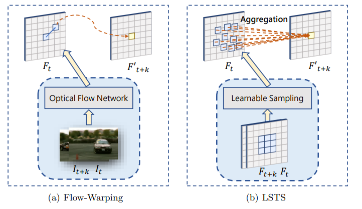 ECCV 2020 论文大盘点-视频目标检测篇_视频目标检测论文_OpenCV中文网公众号的博客-CSDN博客