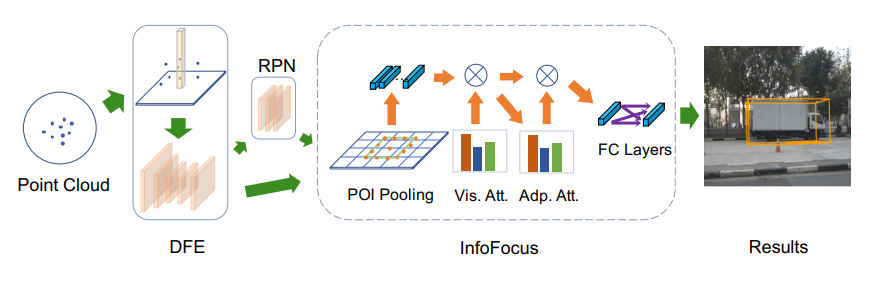 ECCV 2020 论文大盘点-自动驾驶篇_自动驾驶论文-CSDN博客