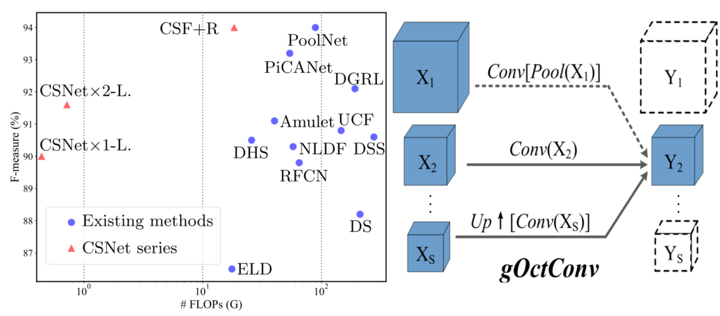 ECCV 2020 论文大盘点—显著目标检测篇-CSDN博客