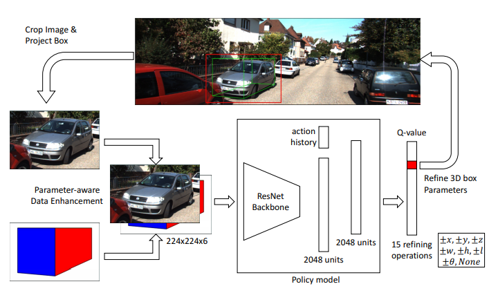 ECCV 2020论文大盘点-3D目标检测篇_2004.02693-CSDN博客