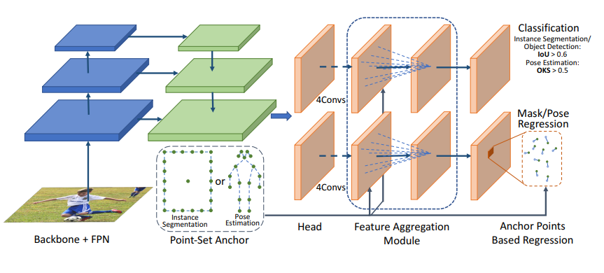 ECCV 2020 论文大盘点-目标检测篇_fangyun wei-CSDN博客