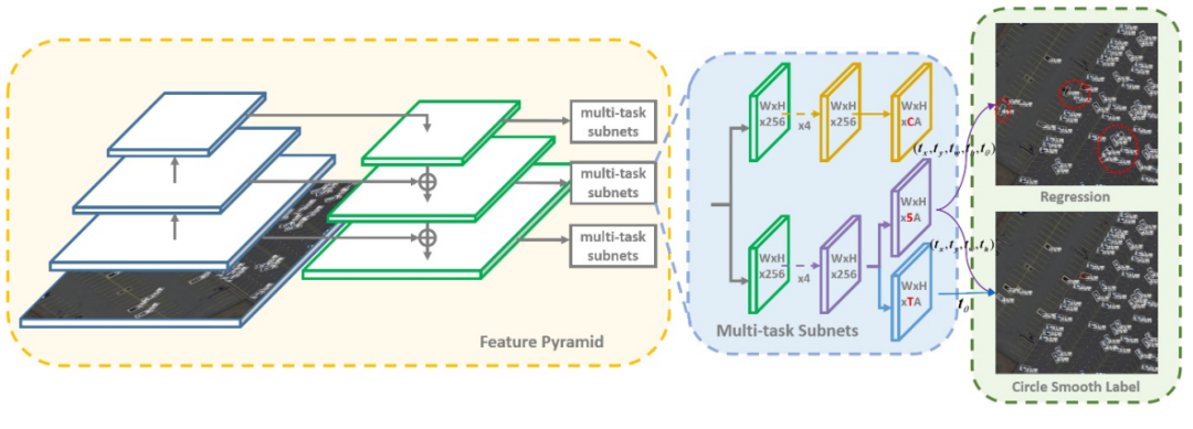 ECCV 2020 论文大盘点-目标检测篇_fangyun wei-CSDN博客