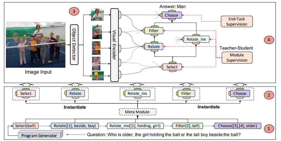 强调应用的WACV 2021，5篇最佳论文都在这里了_OpenCV中文网公众号的博客-CSDN博客