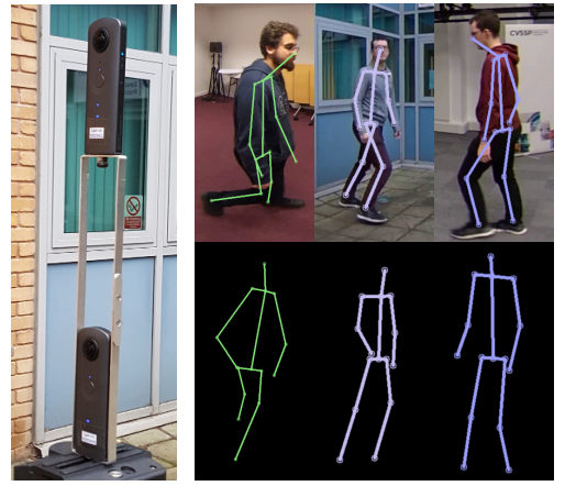 WACV 2021 论文大盘点-姿态估计篇_real-time rgbd-based extended body pose estimation_OpenCV中文网公众号的博客-CSDN博客