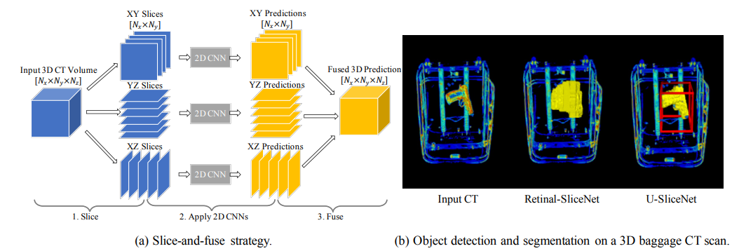WACV 2021 论文大盘点-医学影像篇_OpenCV中文网公众号的博客-CSDN博客