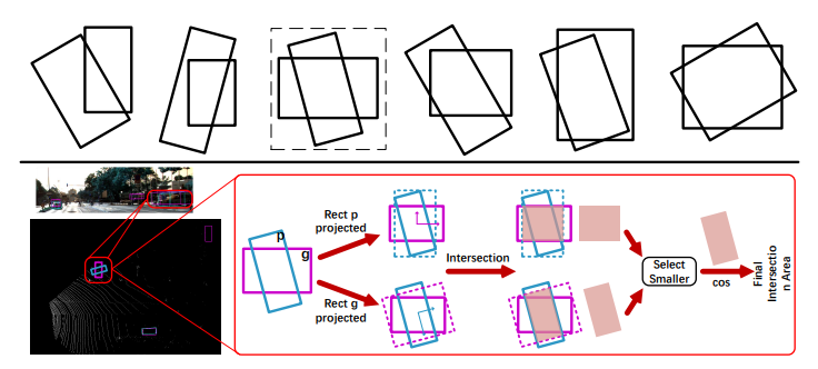 ECCV 2020论文大盘点-3D目标检测篇_2004.02693-CSDN博客