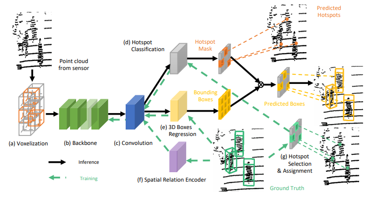 ECCV 2020论文大盘点-3D目标检测篇_2004.02693-CSDN博客