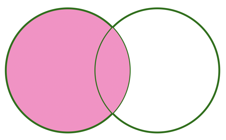 Apache Spark 中支持的七种 Join 类型简介-CSDN博客