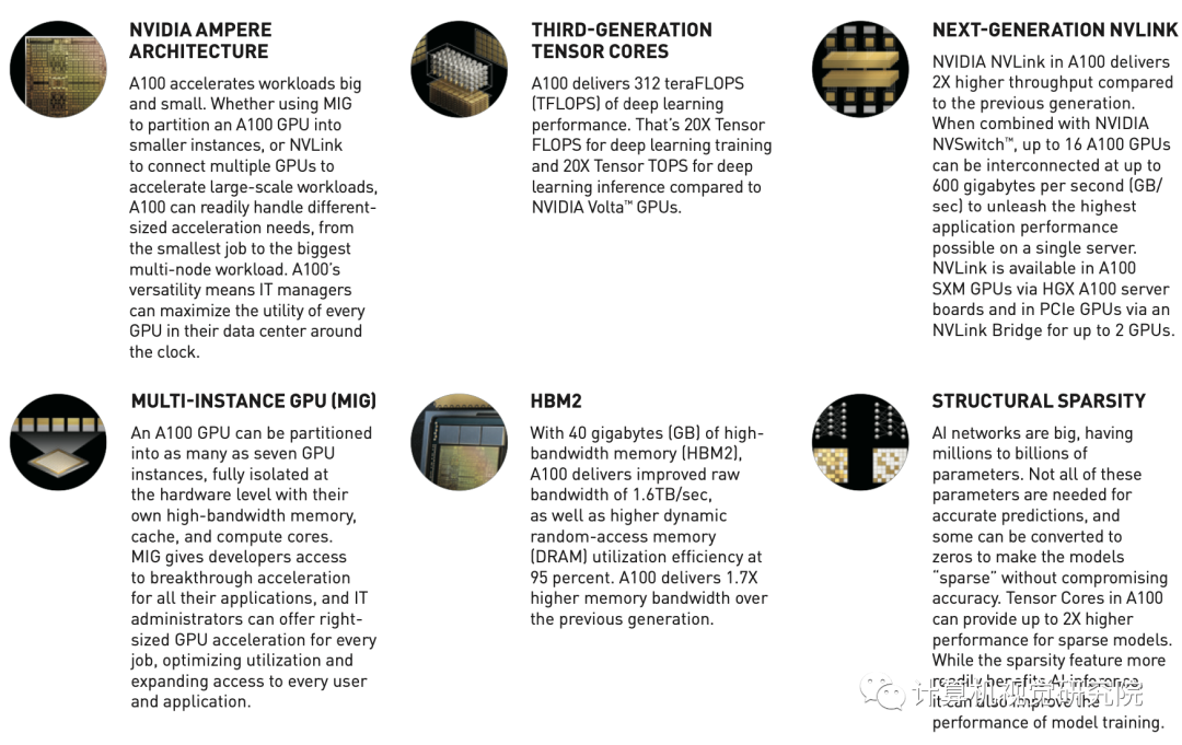 NVIDIA A100 TENSOR CORE GPU-CSDN博客