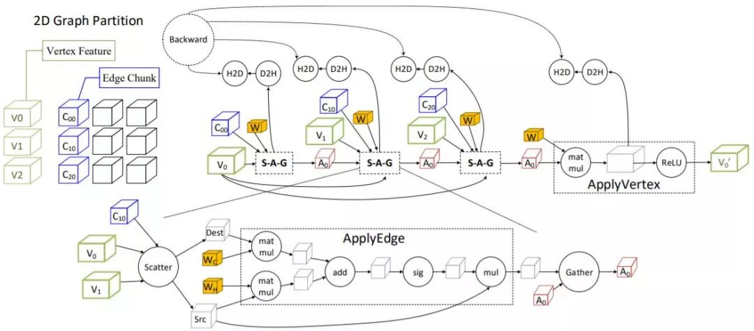北大、微软提出NGra：高效大规模图神经网络计算-CSDN博客