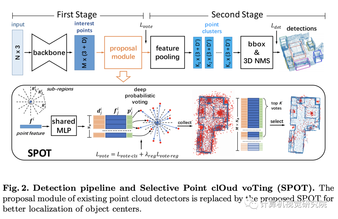2021年目标检测大盘点｜目标检测总结——附论文&代码下载-CSDN博客