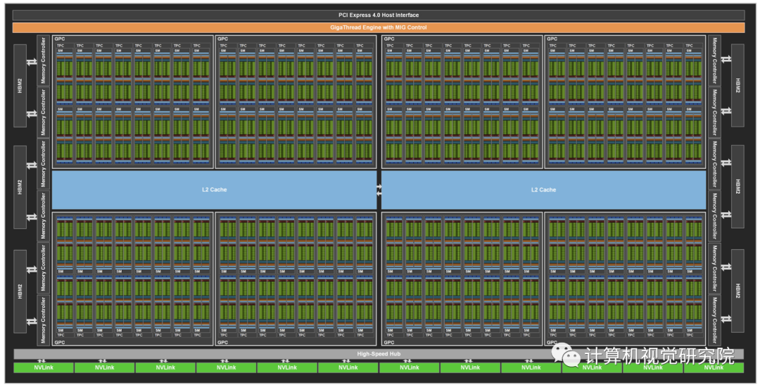 英伟达A100 Tensor Core GPU架构深度讲解-CSDN博客