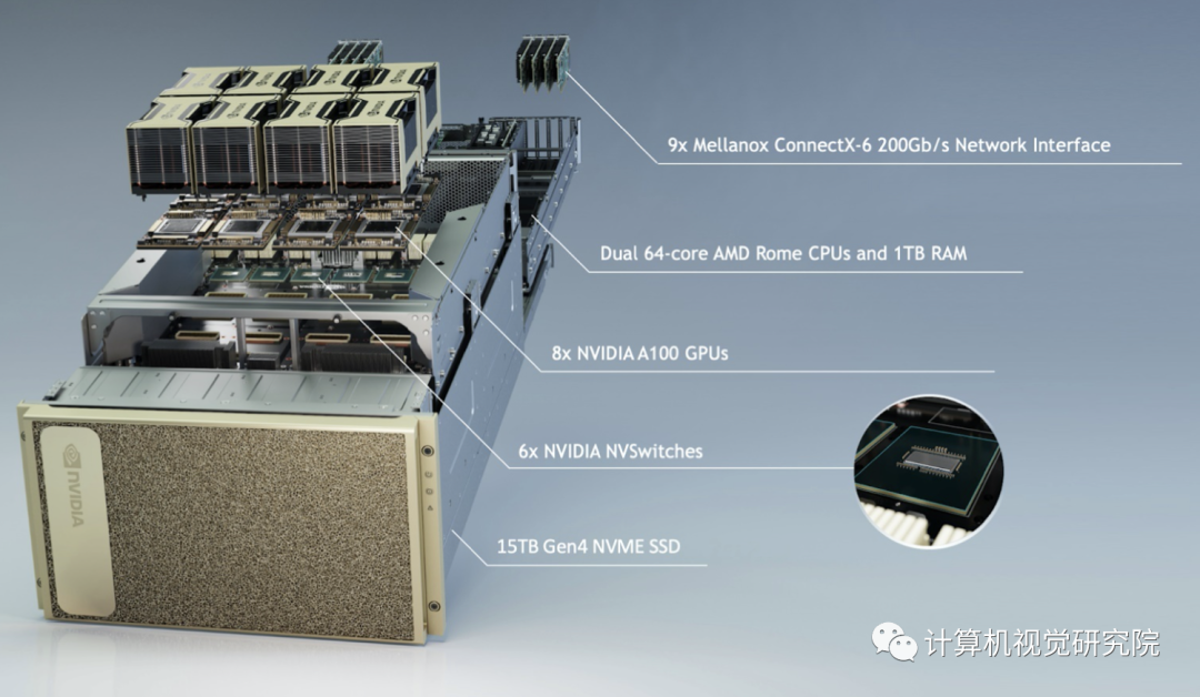 英伟达a100 Tensor Core Gpu架构深度讲解 Csdn博客 