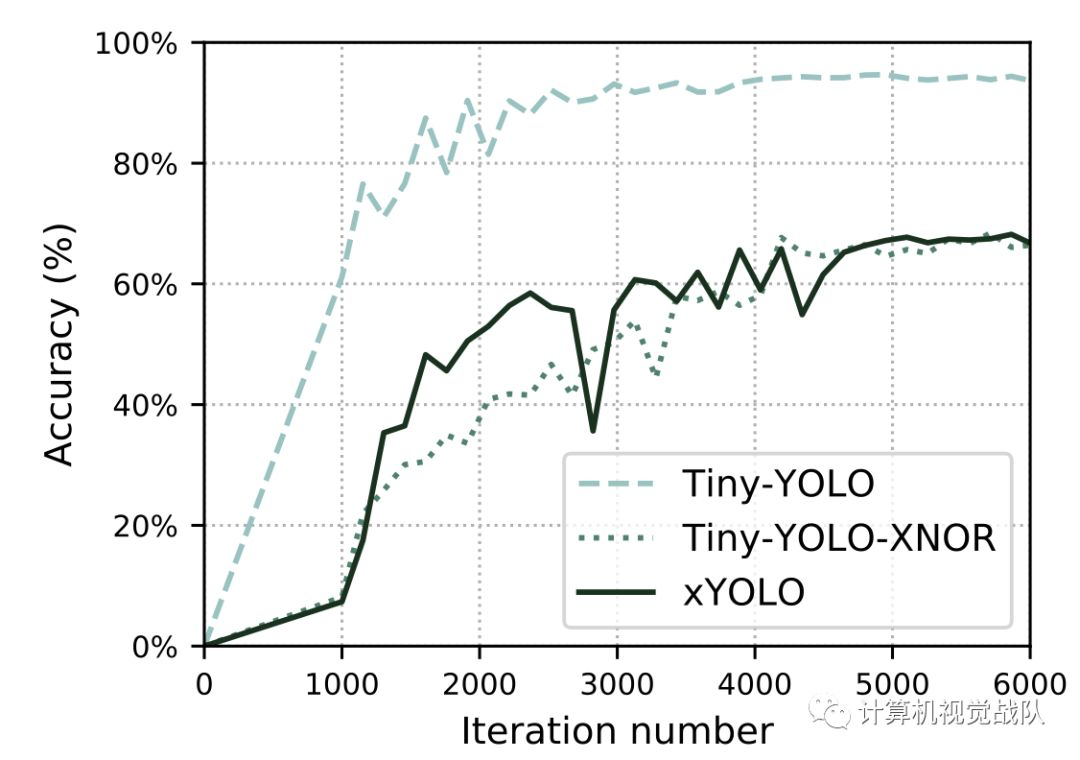 xYOLO | 最新最快的实时目标检测-CSDN博客