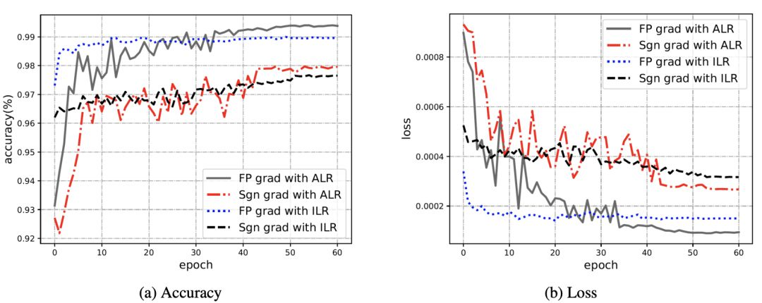CVPR2020最佳目标分类 | AdderNet（加法网络）含论文及源码链接_计算机视觉研究院的博客-CSDN博客