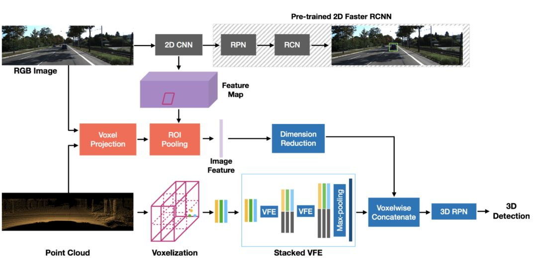 MVX-Net | 多模型三位像素网络用于3D目标检测-CSDN博客