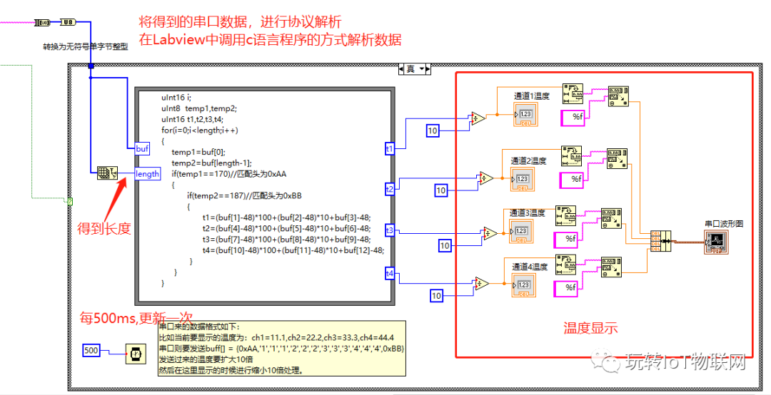 基于Labview与单片机的多通道温度采集系统设计_labview与单片机温度检测系统-CSDN博客