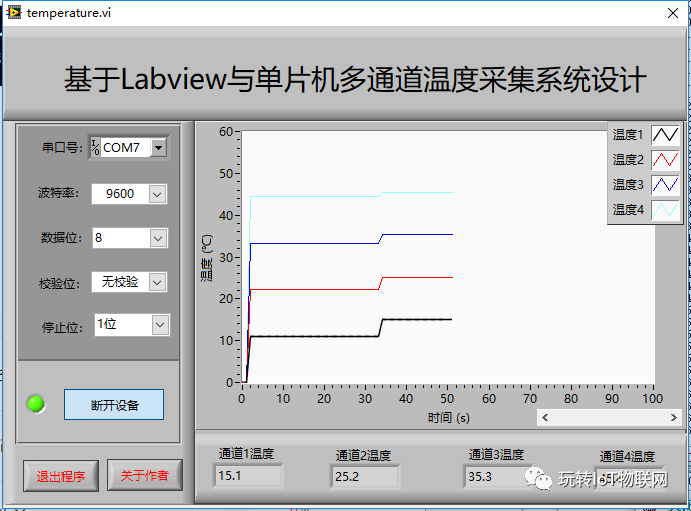 基于Labview与单片机的多通道温度采集系统设计_labview配置串口采集卡多个通道-CSDN博客