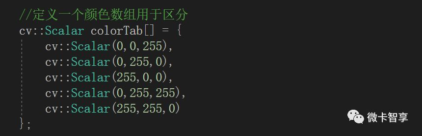 C Opencv图像分割之kmeans方法 Csdn博客 