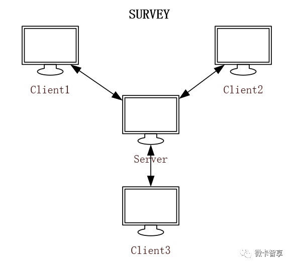 NanoMsg框架|NanoMsg的简介-CSDN博客