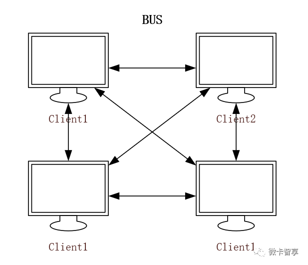 NanoMsg框架|NanoMsg的简介-CSDN博客