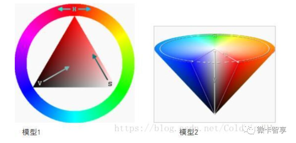 Opencv Hsv颜色空间介绍 Csdn博客 