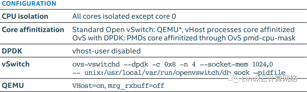 OVS 和 OVS-DPDK 对比-CSDN博客